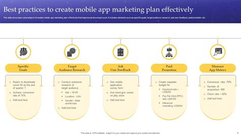 Mobile App Marketing Plan Powerpoint PPT Template Bundles PPT Slide