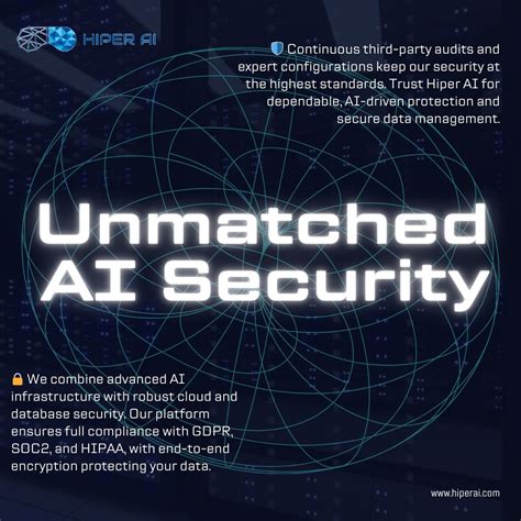 Hiper Ai On Linkedin Cybersecurity Aiinnovation Dataprotection Cloudsecurity…