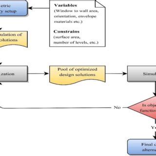 PDF Exploring The Role Of Parametric Architecture In Building Design An Inclusive Approach