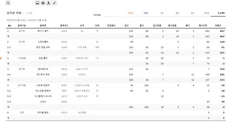 창고별 재고관리 엑셀 프로그램창고물류관리 입고출고 예스폼 엑셀서식