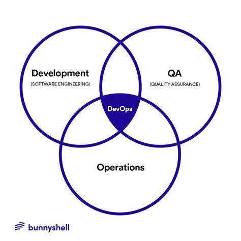 Sysops Vs Devops Whats The Difference