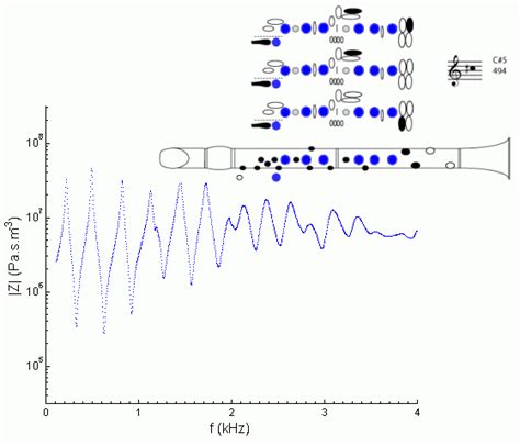 Clarinet Acoustics C