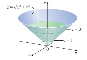 Solved Evaluate The Surface Integral S F DS For The Given Chegg