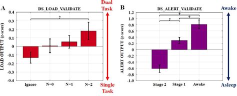 Decoding Neural Activity To Assess Individual Latent State In