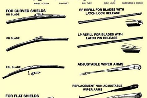 What Size Wipers Do I Need
