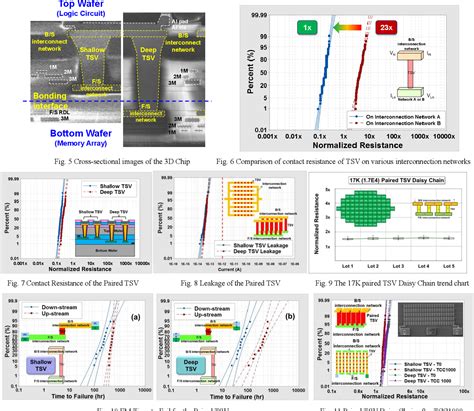 Figure 7 From Demonstration Of A 3d Chip By Logic Dram Stacked Using