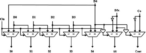 7 Block Diagram Of Bit Shifter Download Scientific Diagram