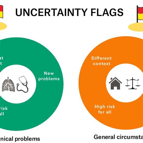 Classification Categories Of The Call For Help List Download Scientific Diagram Classification Categories Of The Call For Help List Download Scientific Diagram