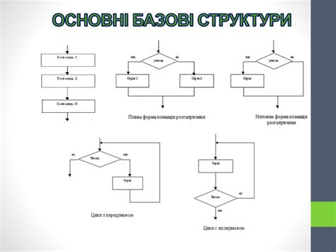 Презентація Вказівка повторення у Python Цикл While