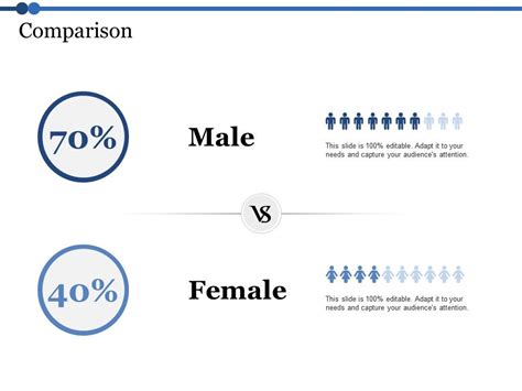 Comparison Male Female Percentage K Ppt Powerpoint Presentation Outline PowerPoint