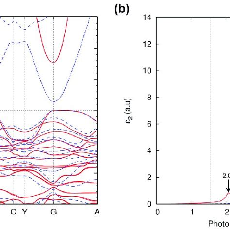 Electronic Structure Of Delafossite Czto A Band Structure Of