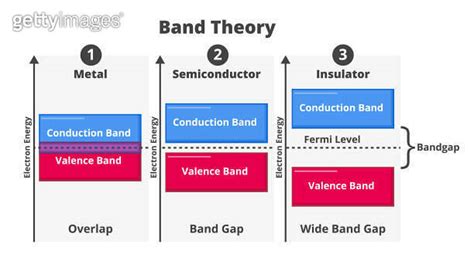 electronic band structure band theory states of electrons in solid