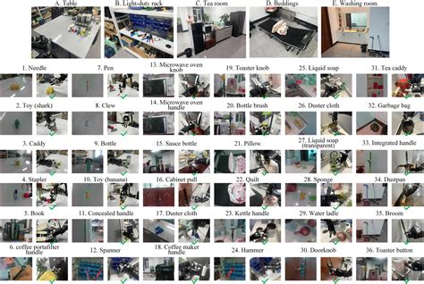 Interactive Prompt‐Guided Robotic Grasping for Arbitrary Objects Based on Promptable Segment ...