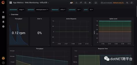 high performance performance monitoring interface using app metrics