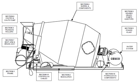 Concrete Mixer Spare Parts Cesco Australia