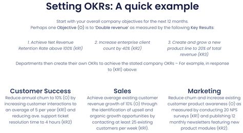 Using Okrs To Drive Growth Through Focus And Alignment Zintly