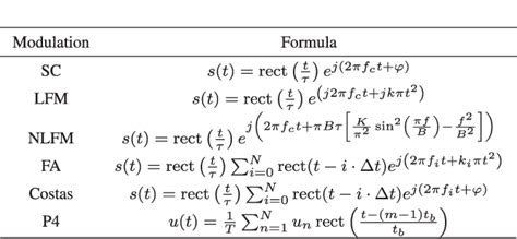 Table Iv From Parameter Extraction Method Of Overlapping Radar Signals