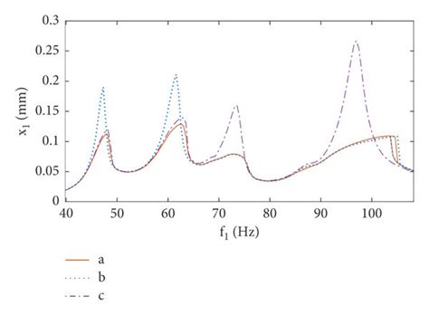 Comparisons Of Different SFD Implemental Configurations A Two SFDs Download Scientific