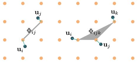 Extract Forceconstants TDEP
