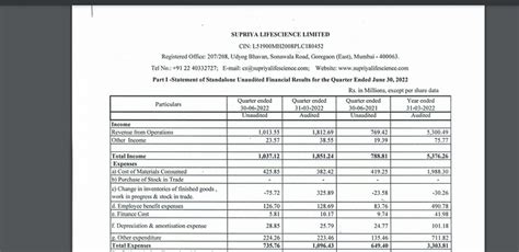 supriya lifescience ltd pure play api page 3 untested but worth