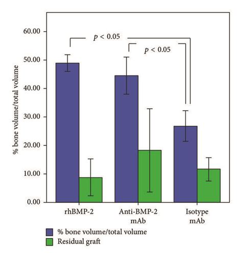 Quantitative Histomorphometric Analysis Of Bone Specimens For Bone