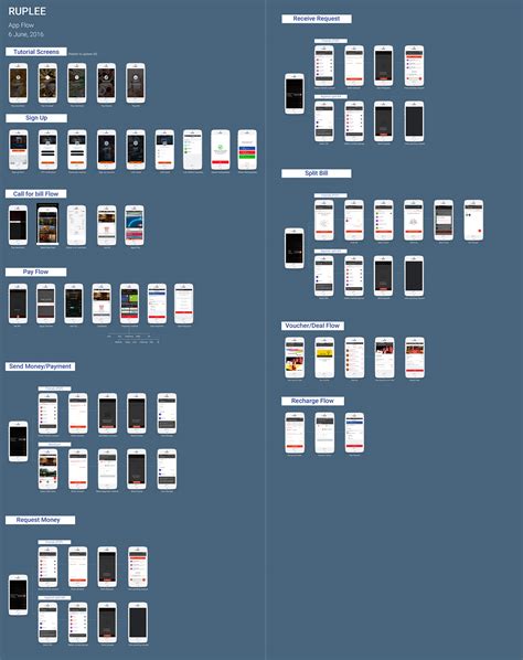 Mobile App Wireframe On Behance