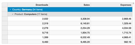 Row Groups In A Transposedgrid Collapsing Along A Row Instead Of By