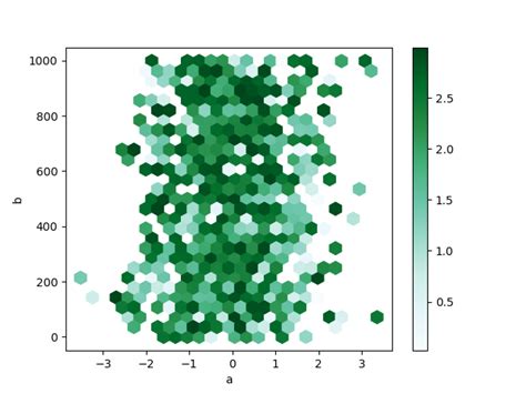 chart visualization — pandas 3 0 0 dev0 1560 g5829e3ea20 documentation