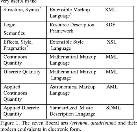 figure 1 from challenges for a semantic web semantic scholar
