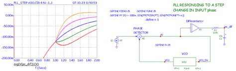 Instantaneous Phase Detection Between Two Low Frequency Sine Waves Electrical Engineering