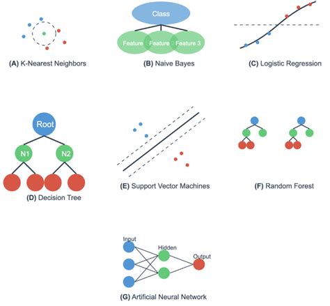 Machine Learning Based Identification Of Suicidal Ideation Using Non