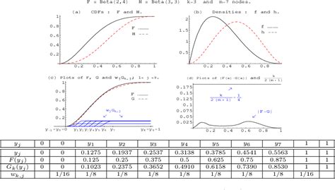 Figure From Nonparametric Estimation Of A Cdf With Mixtures Of Cdf Concentrated On Small