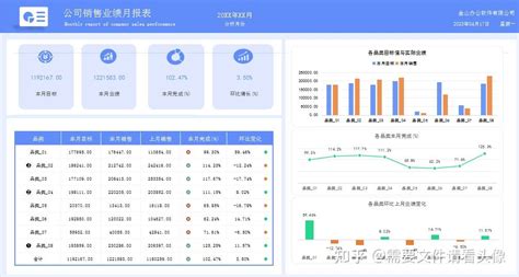 Excel销售业绩月报表模板,快速了解公司销售情况,数据一目了然 知乎 Excel销售业绩月报表模板,快速了解公司销售情况,数据一目了然 知乎