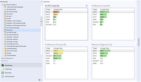 Top Dashboards Veeam Mp For Hyper V Guide