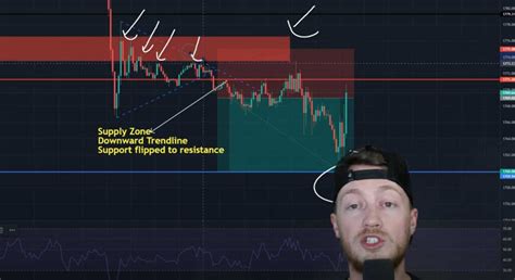 Supply And Demand Zone Scalping Strategy Forex Robot Nation