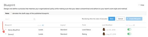ZOHO CRM Blueprints More Than One You Bet The Marks Group Small Business Consulting