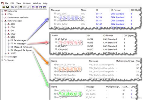车载测试系列：canoe中如何创建dbc文件 51cto博客 Canoe加载dbc文件