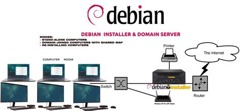 Debian Linux Installer And Domain Serverprovisioning Your Computers With
