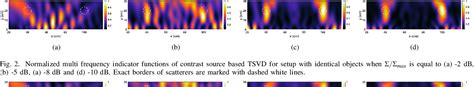 Figure 2 From The Capability Of Truncated Singular Value Decomposition