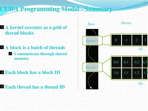 cuda architecture