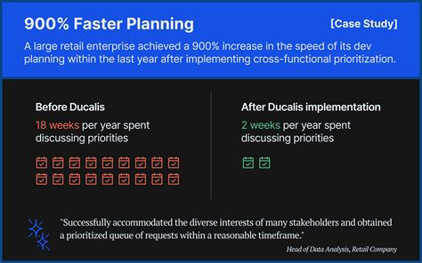 Cross Functional Prioritization Framework For Enterprise