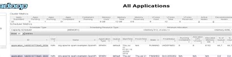 Solved Spark Dynamic Allocation Dont Work Cloudera Community 140227