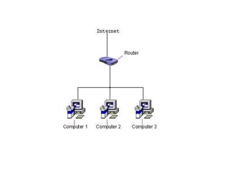 Basic Network Concepts PPT