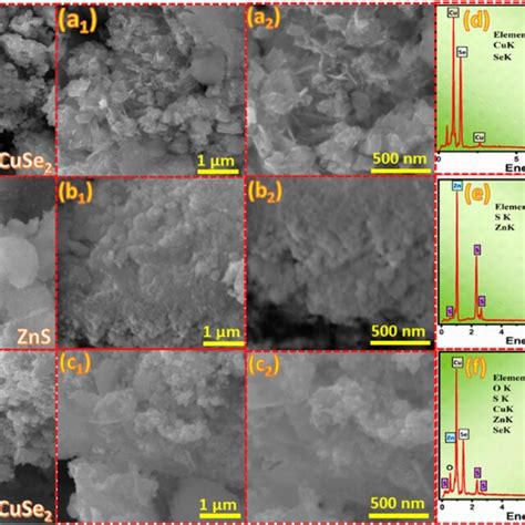 A Xrd Pattern Of Ni Mof Reference Taken From The Ccdc Database Download Scientific Diagram
