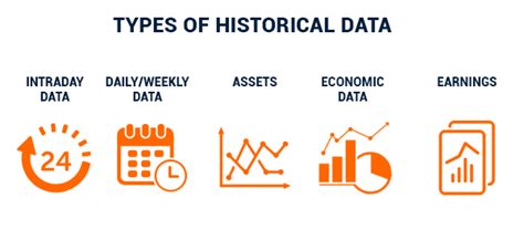 Using Historical Data To Make Informed Decisions In Trading
