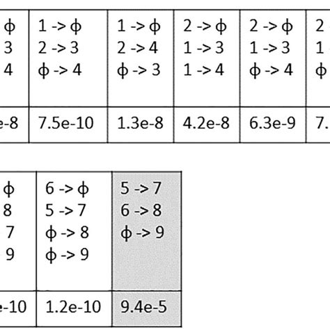 matching events in consecutive frames two examples of sets of possible