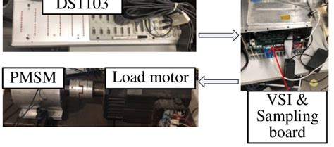 dynamic performance of the machine a conventional mpc method b