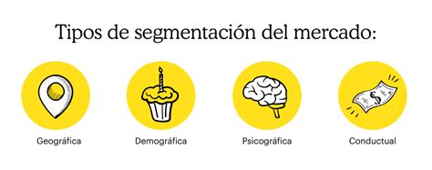 4 Variables De Segmentación De Mercado Mailchimp