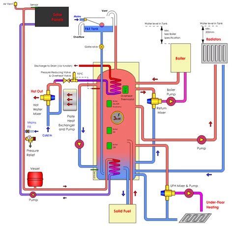 Hvac Heat Exchangers Explained Artofit