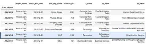 At A Glance Factset Revere Business Industry Classifications Datafeed